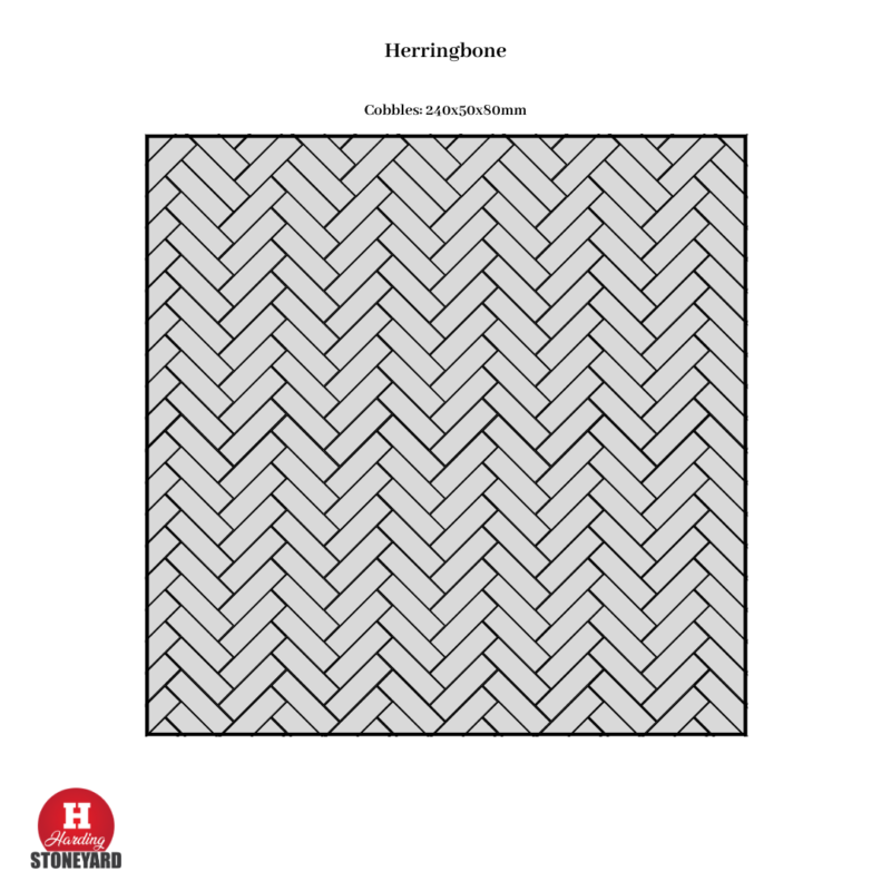 Choosing The Right Paving Pattern For Your Patio - A Guide.